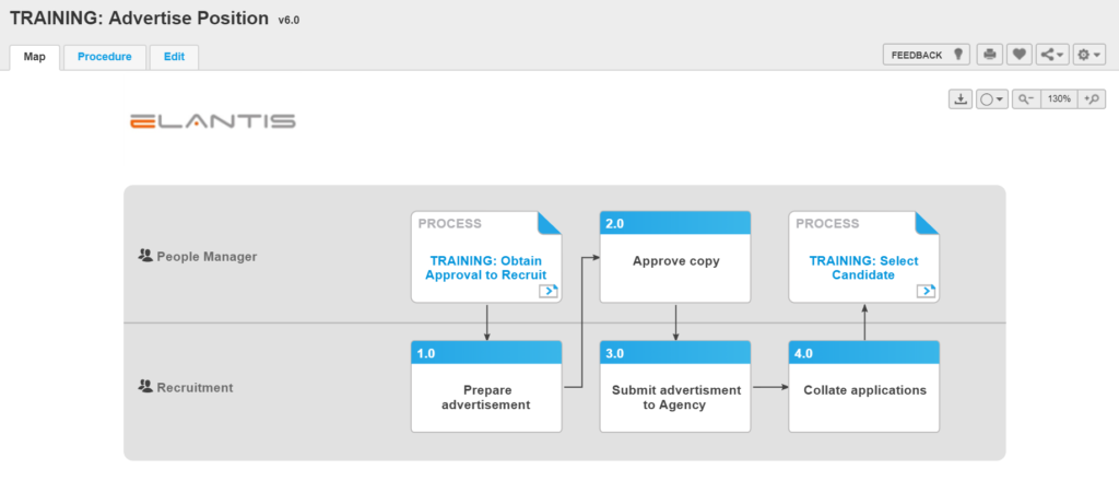Is it Time to Take Control of Your Business Processes?