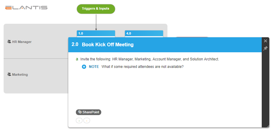 Ten Promapp Best Practices you Need to Implement Now