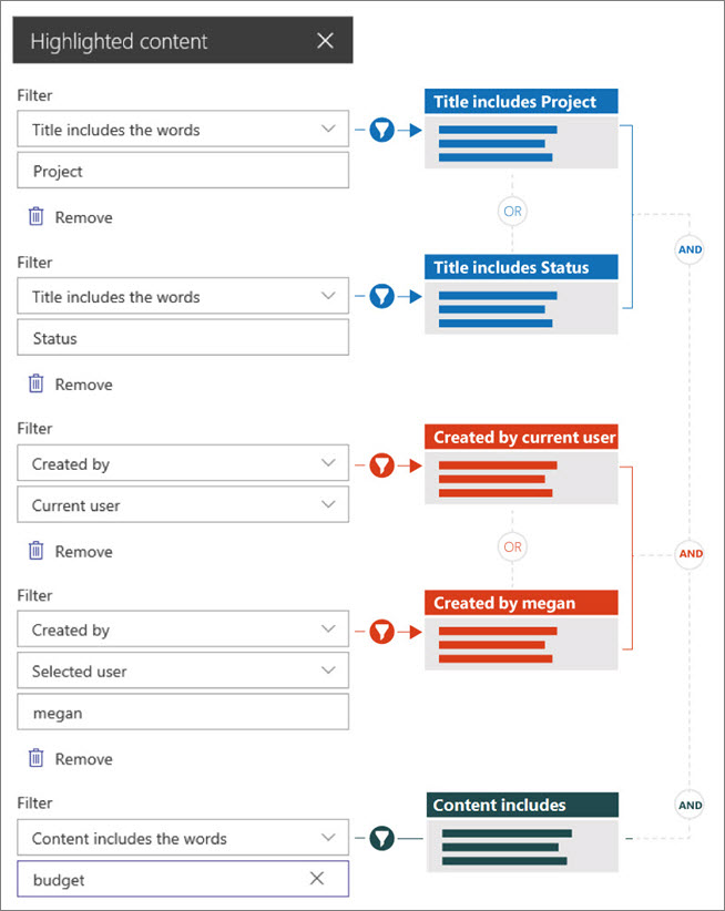 Using KQL To Force "AND" in SharePoint Highlighted Content Web Parts