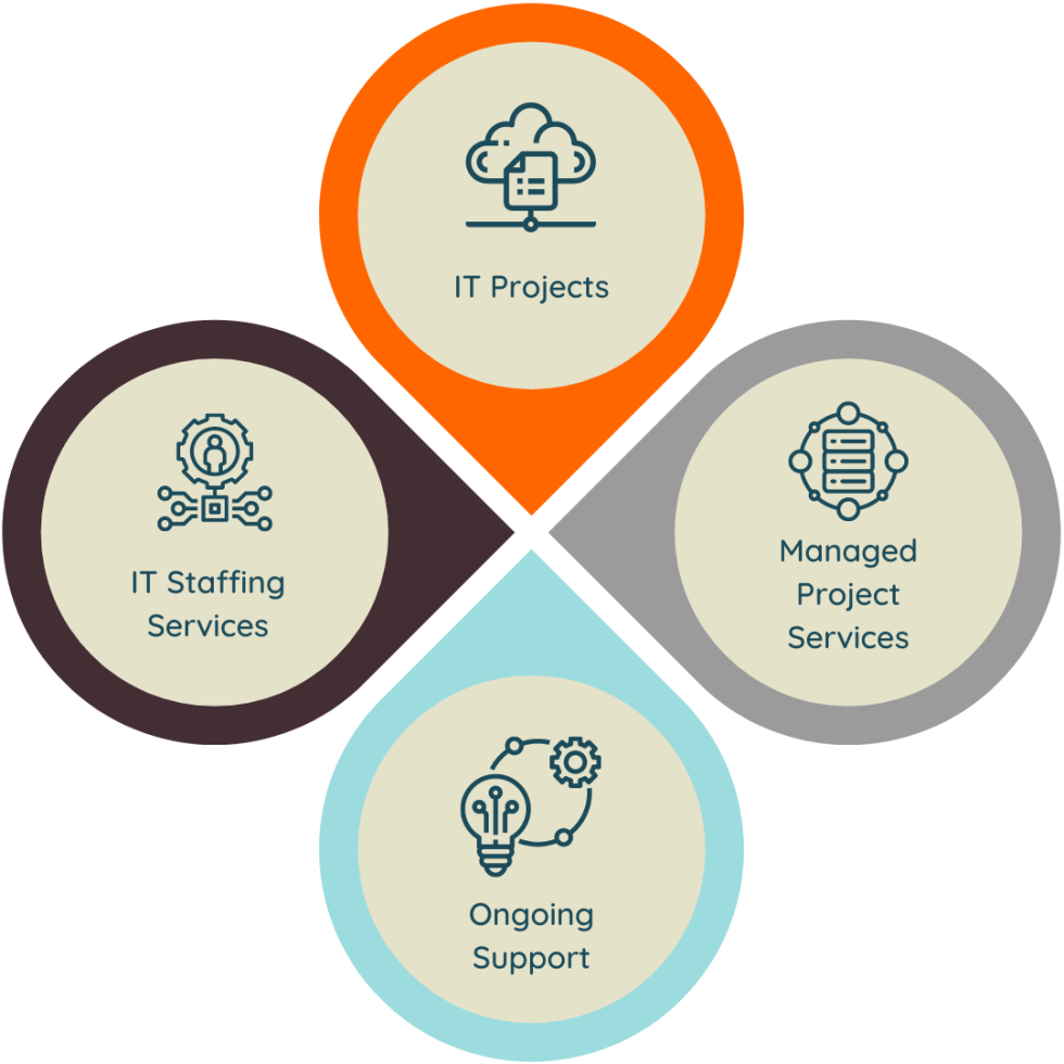 Meet Elantis - Elantis