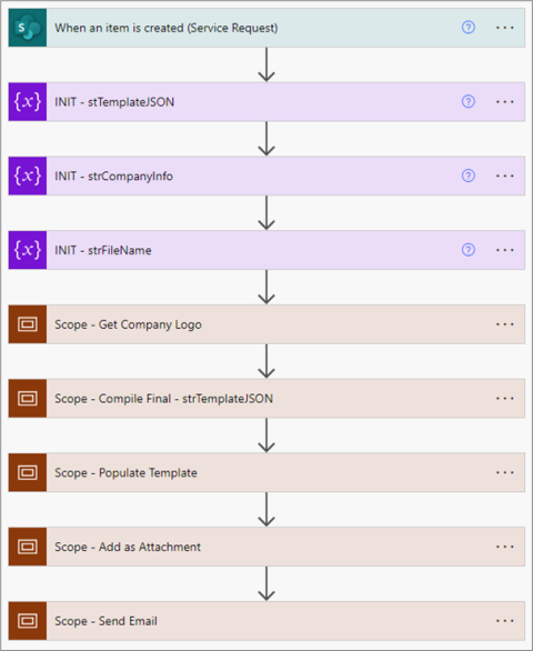 Enhancing PDF Generation in Power Automate with Plumsail Documents ...
